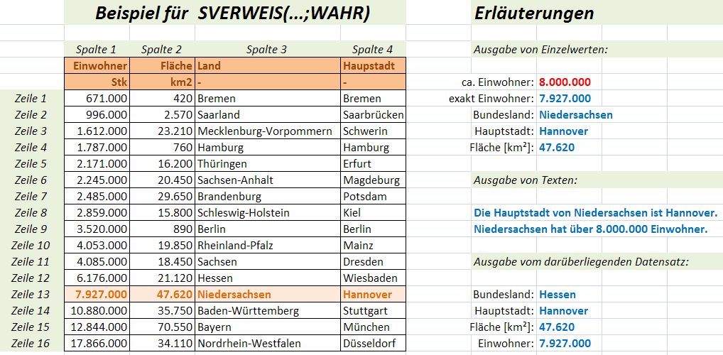 SVERWEIS – Suchfunktion mit Biss